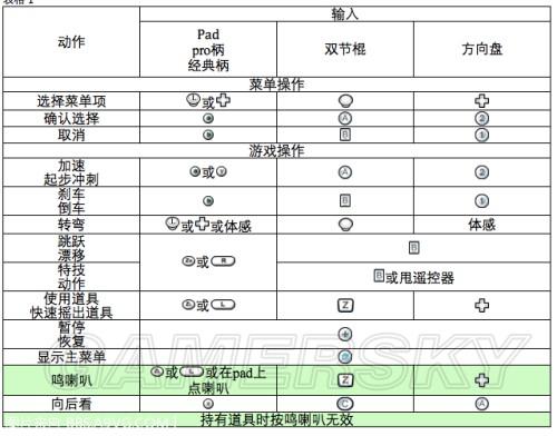 马里奥赛车8键位图标