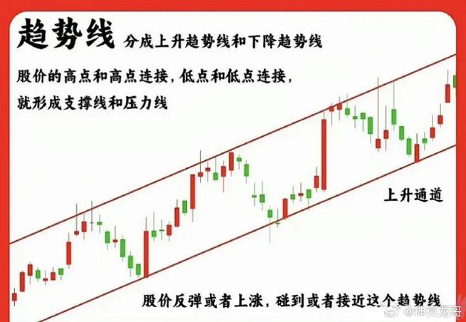 股票均线怎么看截图