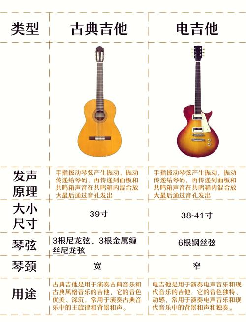 电箱琴和木吉他的区别图标