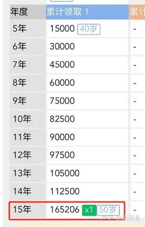 中国人寿万能型乐惠版截图
