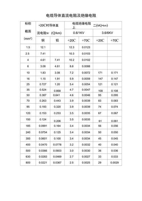铜线电阻率直径对照表图标