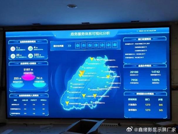 led显示屏主副屏怎么分图标