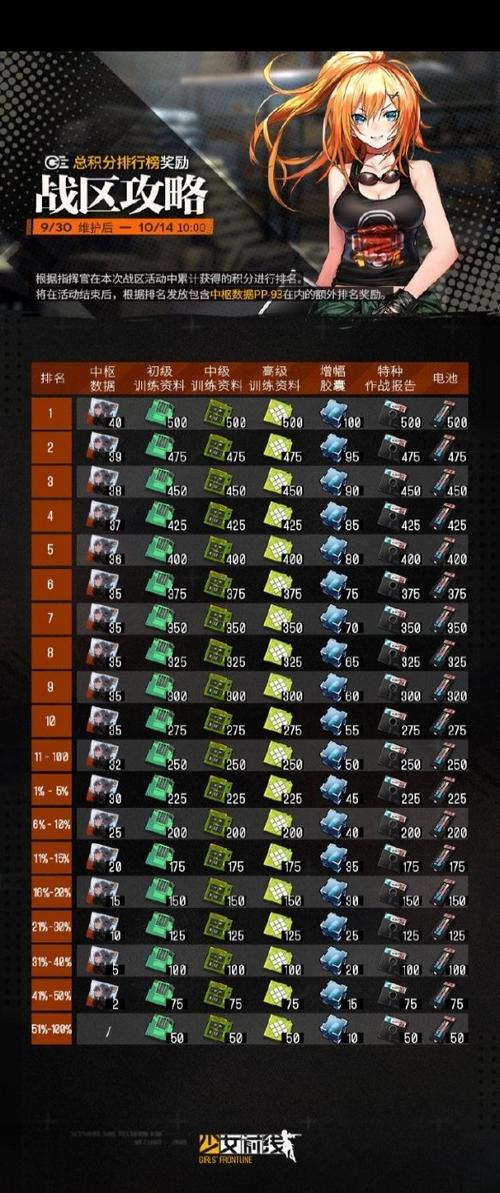 少女前线新手七日补给奖励图标