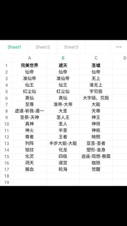遮天里的修炼等级划分图标