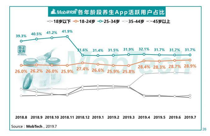 mob价格走势图图标