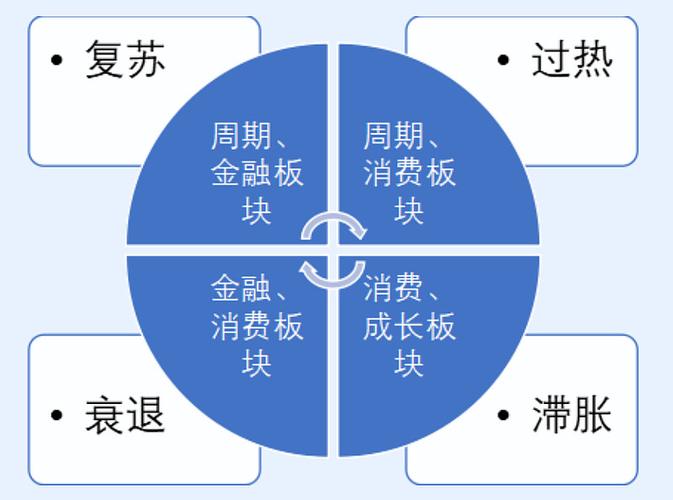 支付宝怎么看资产变化图标
