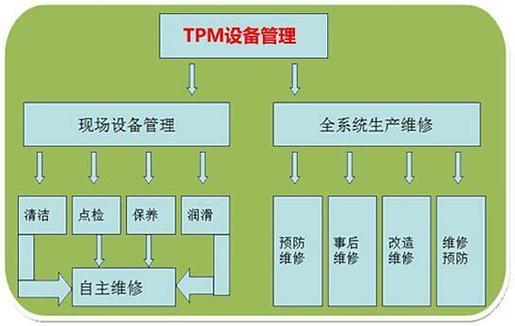 tpm管理截图