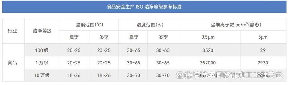中国十大净化工程公司排名截图