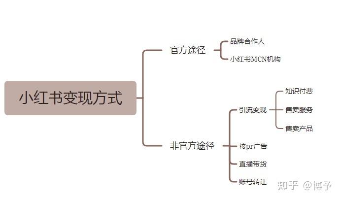 小红书用户定位图标
