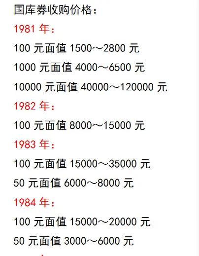 2005版100元回收价格表图标