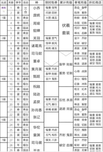 三国兵临天下新手攻略图标