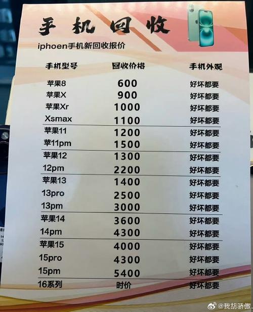 苹果11换屏幕价格缩略图