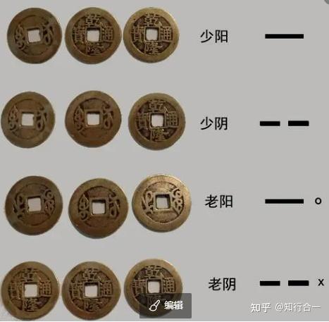 占卜算命每日一卦免费图标