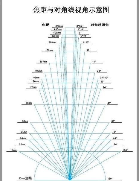 焦距2.8mm能看多少米图标