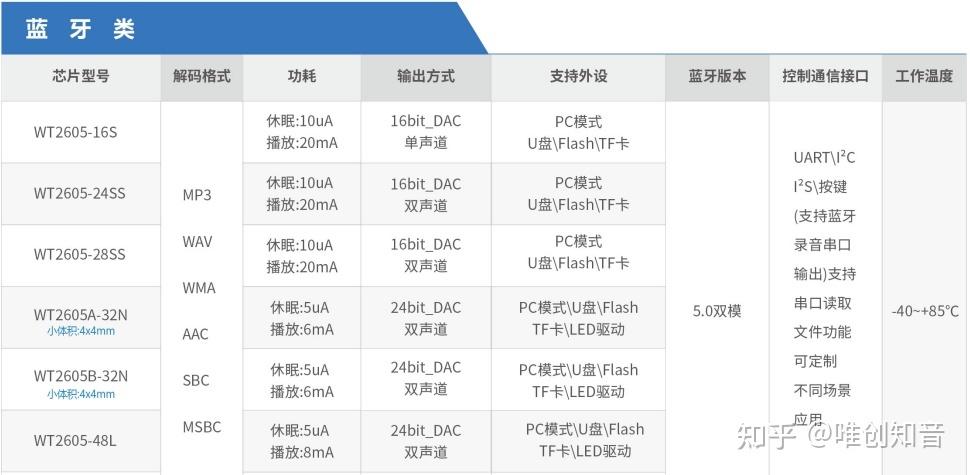 蓝牙芯片十大品牌截图