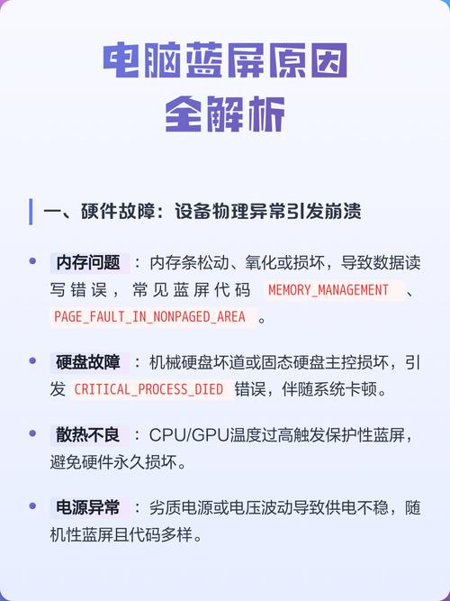 蓝屏故障的原因分析图标