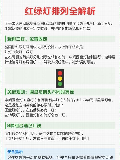 一个竖排三个红绿灯怎么看截图