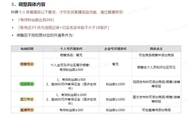 抖音橱窗带货需要什么条件图标