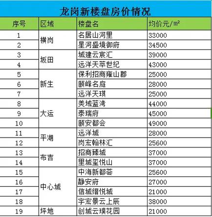 龙岗房价2025最新房价图标