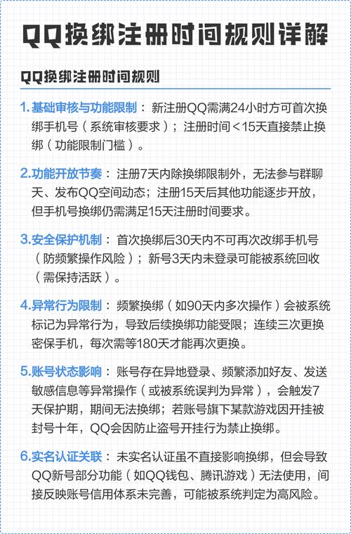 换绑需要多久图标