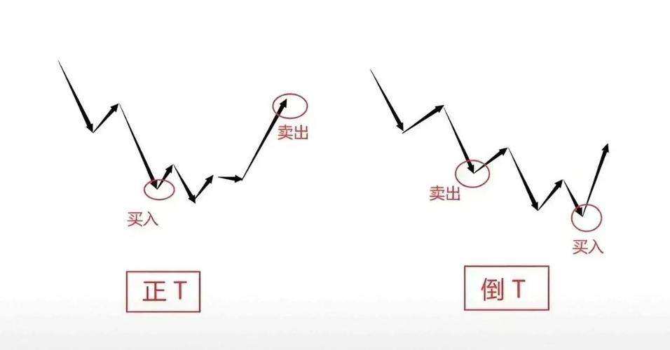 股票k线图上有个t图标