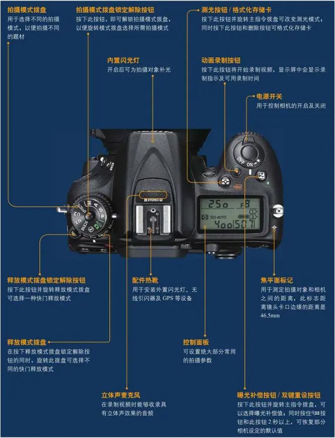 尼康d7200按键图标