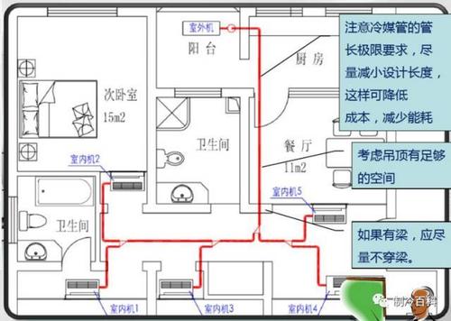 中央空调适合家庭安装吗图标