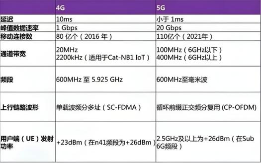 4g网络好还是5g网络好图标