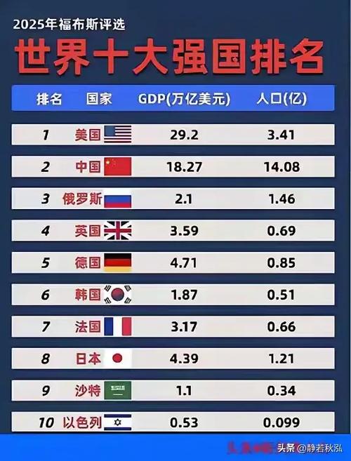 世界实力排行榜前十名图标