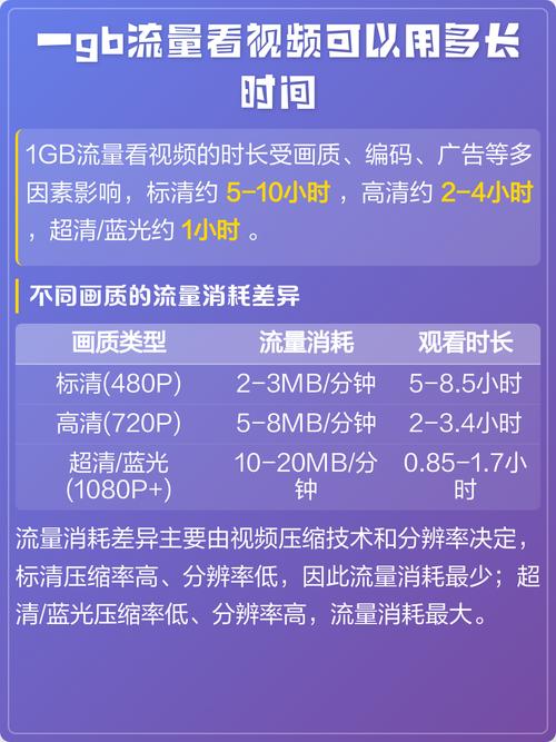 看三个小时视频需要多少流量图标
