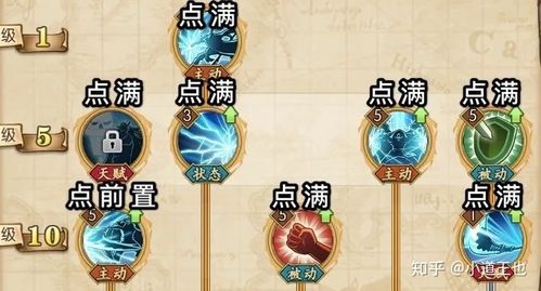燃烧意志白胡子技能推荐图标