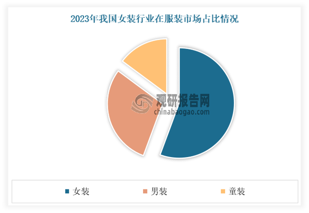 离我最近的服装市场图标