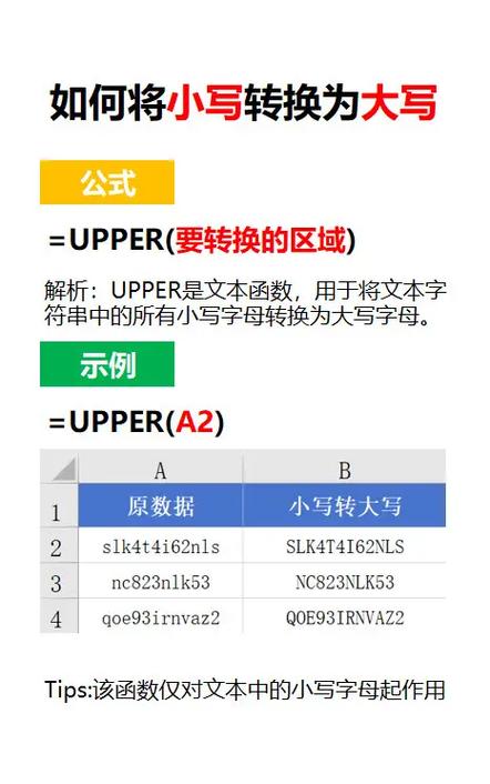 如何将小写字母变成大写字母图标