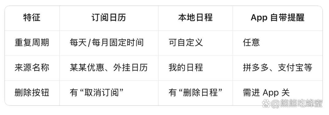 日历的签到提醒怎么关闭图标