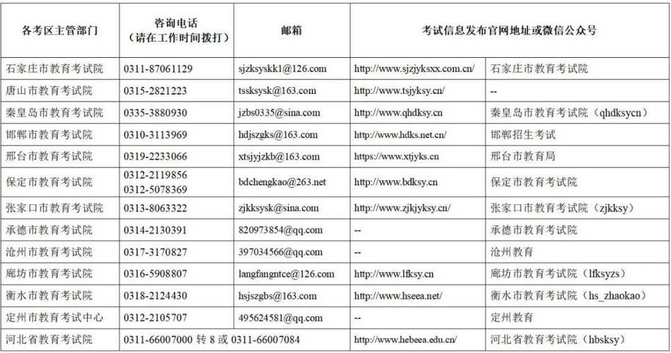 幼师教师资格证考试报名条件图标