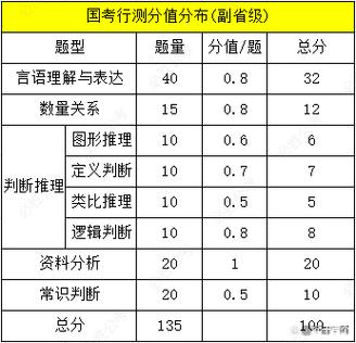 国考试题及答案图标