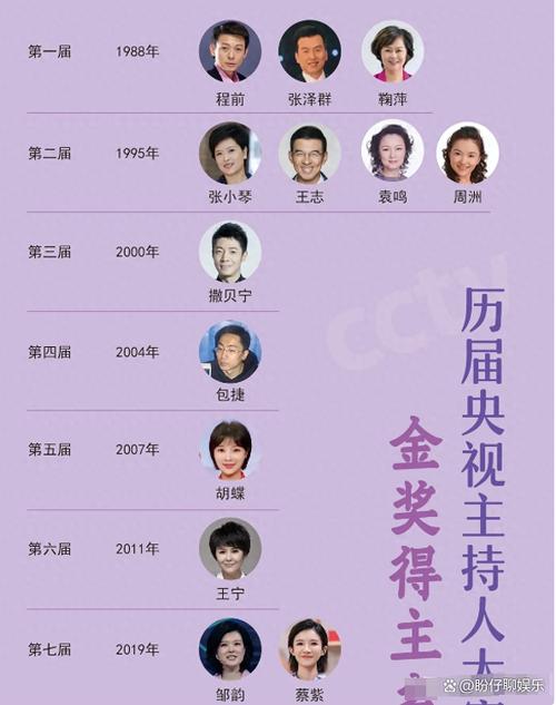 央视全部女主持人名单与图片图标