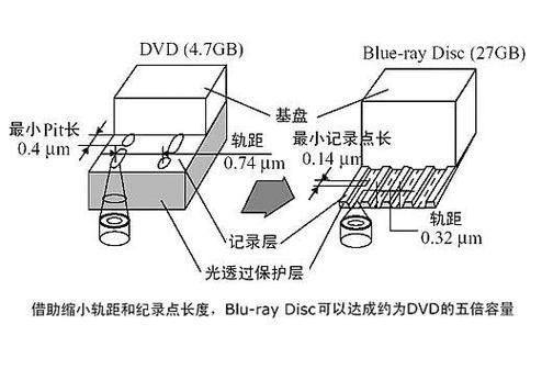 光盘刻录原理截图