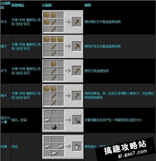 生存战争做东西大全图标