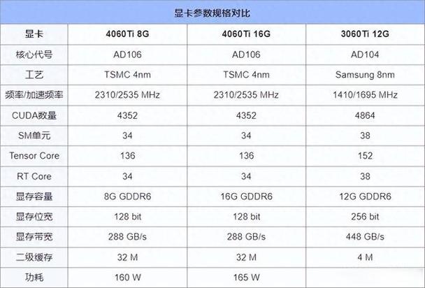 台式电脑买8g还是16g图标