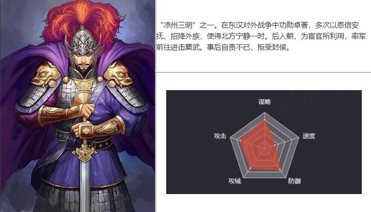 率土之滨张奂拆还是留图标