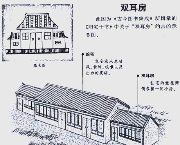 房屋风水和屋顶有关系吗截图
