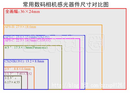 单反照片尺寸比例图标