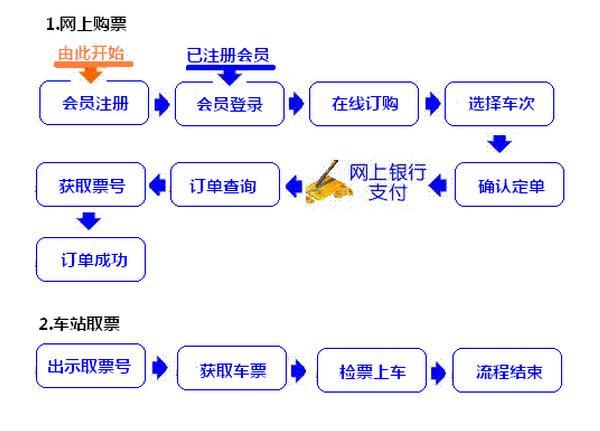 怎样买汽车票网上订票图标