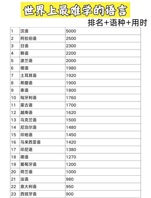 世界语言排行榜前十名