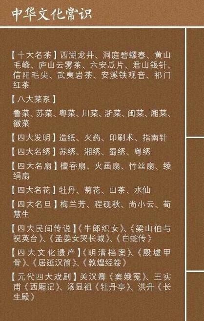 中国知识常识大全图标