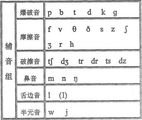 爆破音和失去爆破图标