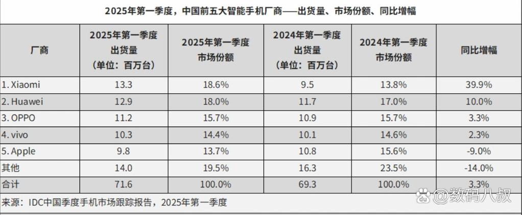 vivo手机市场现状分析图标