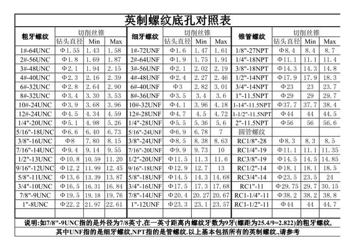 螺纹与底孔对照表截图