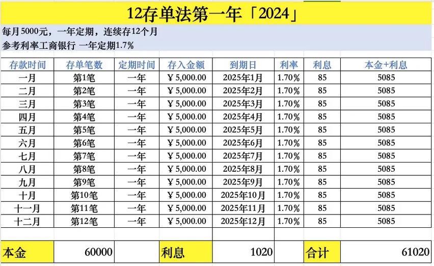 十二存钱法怎么存截图